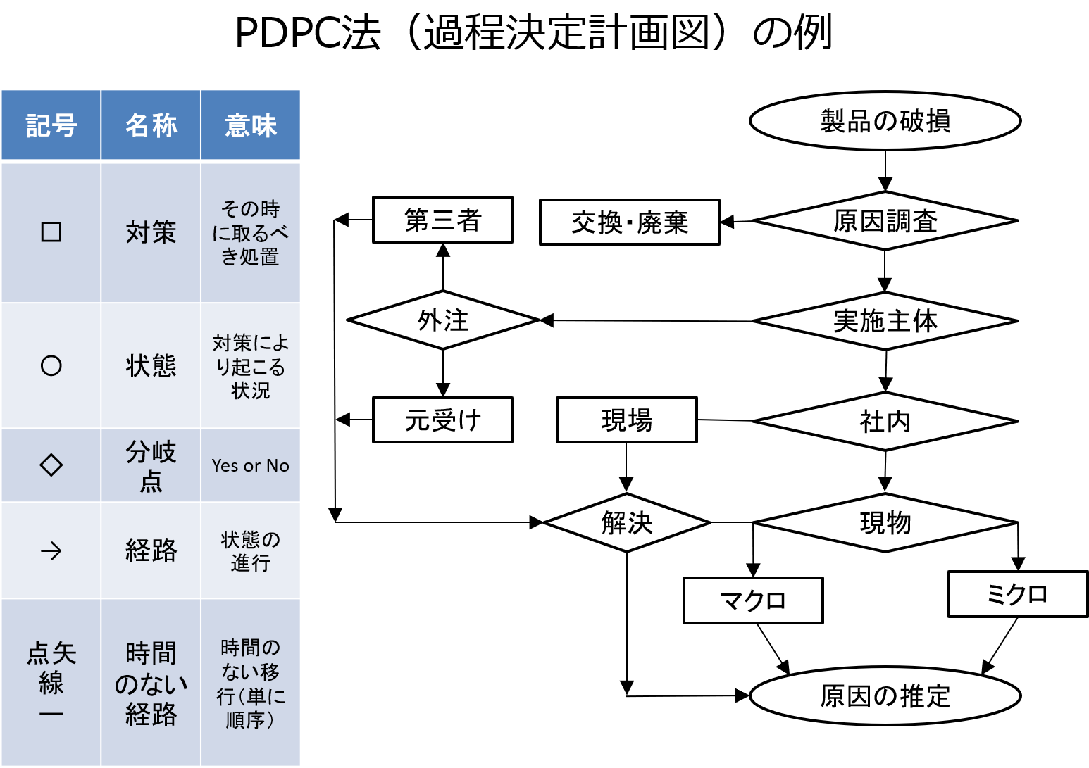 【品質管理】かなり使える！新QC7つ道具｜言語データの解析がメイン | スキルの神様